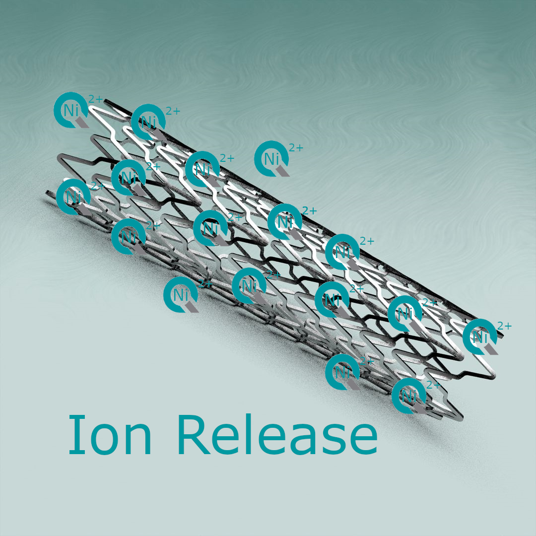 Ion Release Testing of Implants | ASTM F3306, ISO 10271